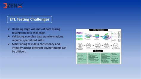 Ppt Etl Testing 3zen Powerpoint Presentation Free Download Id 12887985
