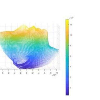 A D Face Alignment Model With Different Angles Of Dense Alignment