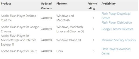 Adobe You Should Update Flash Player Right Now