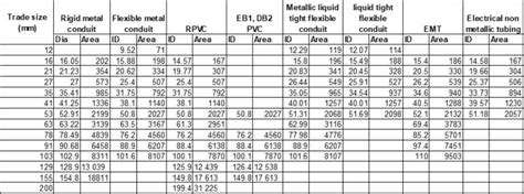 Conduit Size And Fill Calculator Electrical Guy