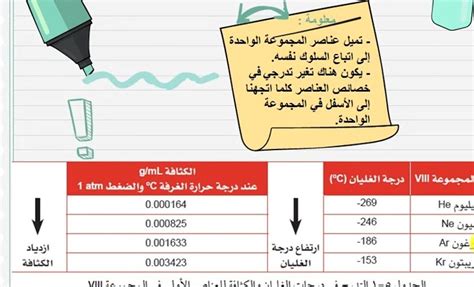 شرح درس التدرج في خصائص مجموعات الجدول الدوري لمادة الكيمياء للصف