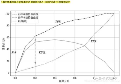 二分类模型评价指标sklearnmetrics 二分类y取值10 Csdn博客