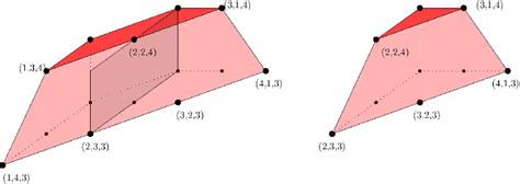 An Example Of A Truncation Definition 5 3 A Base Polymatroid Download Scientific Diagram
