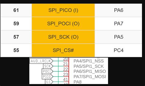 Sparkfun Stm32f405 Support Micromod Sparkfun Community