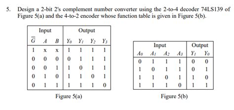 Solved 5 Design A 2 Bit 2s Complement Number Converter