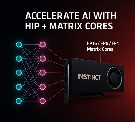 Big Shout Out To Amanzhol Salykov On Our Team For His New Blog On Hip