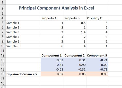 Principal Component Analysis In Excel B Nikolic Software And Computing Blog