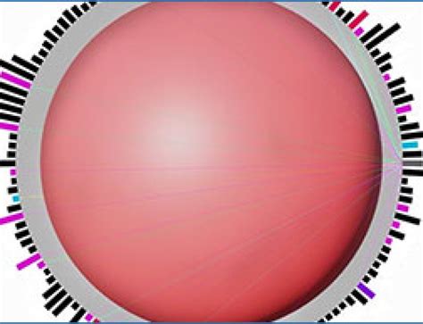 Expvip A Customisable Rna Seq Data Analysis And Visualisation Platform Rna Seq Blog