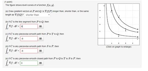 Solved 1 Point The Figure Shows Level Curves Of A Function