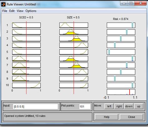 Rule Viewer For Takagi Sugeno Model Download Scientific Diagram
