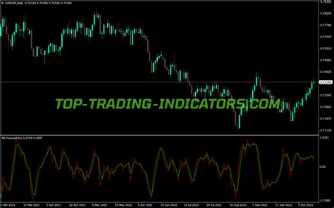 Rd Forecast Osc Indicator • Top Mt4 Indicators Mq4 Or Ex4 • Top