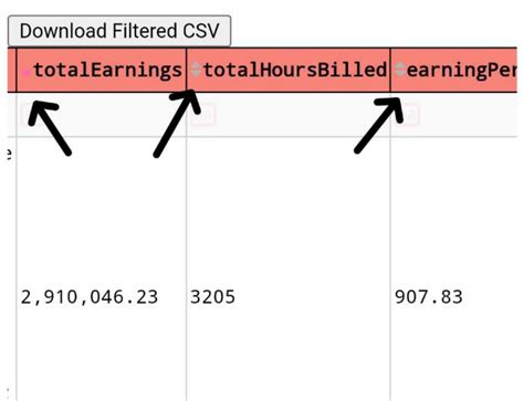 GitHub WithLinda RailwayAppForNala Dash DataTable Initial Deployment To Railway App