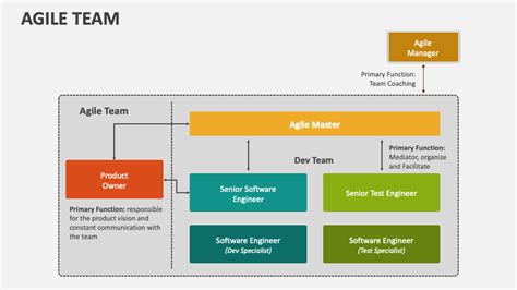 Agile Team Template For PowerPoint And Google Slides PPT Slides