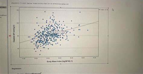 Solved Is Linear Regression Appropriate To Analyze The