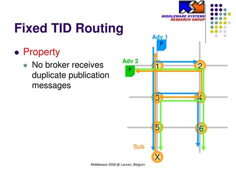 Ppt Adaptive Content Based Routing In General Overlay Topologies Powerpoint Presentation Id