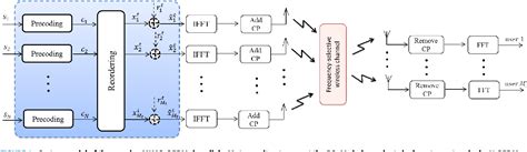 Figure 1 From Papr Aware Massive Mimo Ofdm Downlink Semantic Scholar