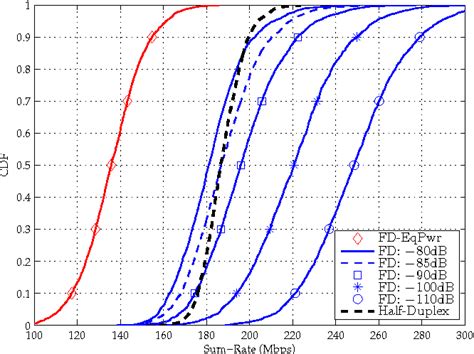 Figure 1 From Radio Resource Allocation For Full Duplex Multicarrier Wireless Systems Semantic