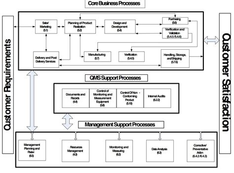 Quality Manual Based On Api Q1 And Or Iso 29001 2020 Pretesh Biswas Pretesh Biswas