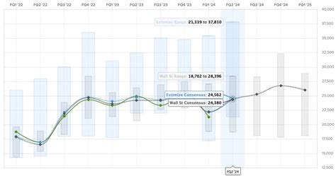 Tesla Tsla Q2 2024 Earnings Preview What To Expect Today Electrek