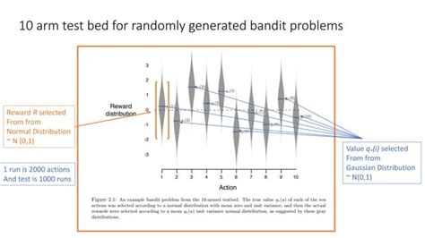 introduction to multi armed bandits pdf