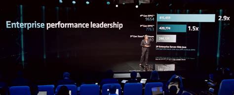 The Acute Role Reversal For AMD And Intel In Datacenter Compute