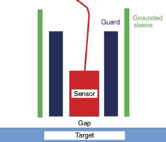 Measuring With Capacitance Sensors Cutting Tool Engineering