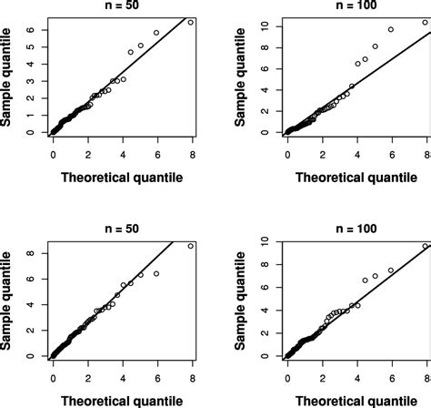 Figure 1 From Weighted Empirical Likelihood Inference For Dynamical Correlations Semantic Scholar
