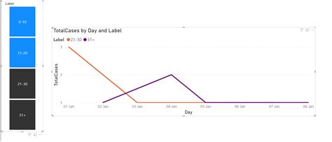 dax powerbi slicer to select multiple columns in a table to show