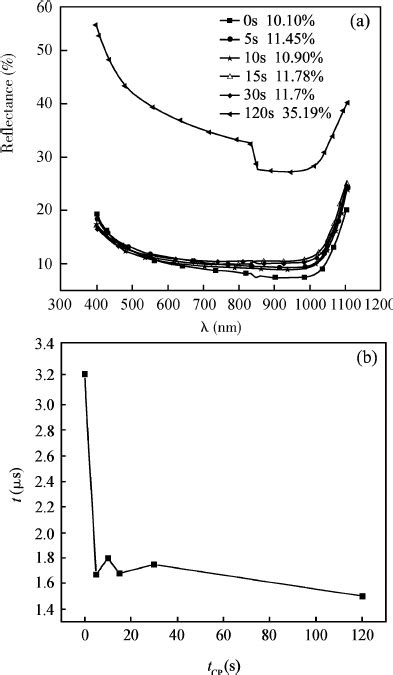 Dark I V Curve With Different Regions Download Scientific Diagram