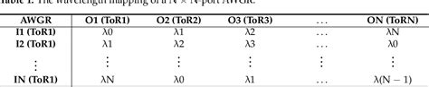 Table 1 From Low Latency Optical Wireless Data Center Networks Using Nanoseconds Semiconductor