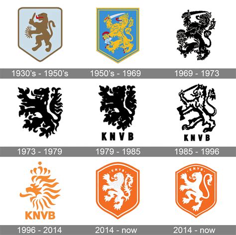Netherlands National Football Team Logo And Symbol Meaning History Png Brand