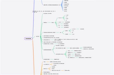 项目管理流程：意向、需求、设计、实施、落地 Boardmix模板