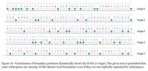Dynamic Chunking For End To End Hierarchical Sequence Modeling