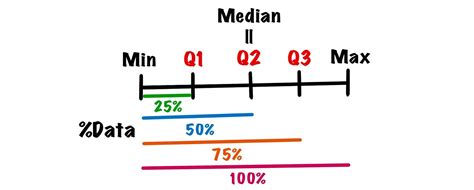 Outlier Detection Using Iqr Method And Box Plot In Python By Little Dino Towards Dev