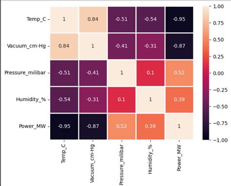 Vidya Bhushan On Linkedin Datascience Machinelearning