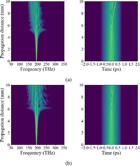 Figure 1 From Highly Coherent Supercontinuum Generation In A Silicon