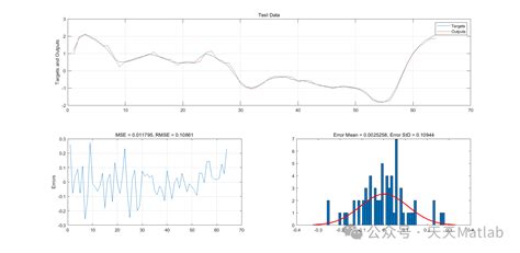 Gmdh自组织网络模型时间序列预测，可预测未来 Csdn博客