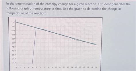 Solved In The Determination Of The Enthalpy Change For A Chegg Com
