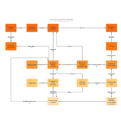 Quick Guide Conditional Formatting With Lucidchart