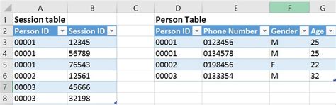 Linking Excel Tables With Multiple Similar Fields Stack Overflow