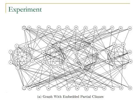 Ppt Csv Visualizing And Mining Cohesive Subgraphs Powerpoint