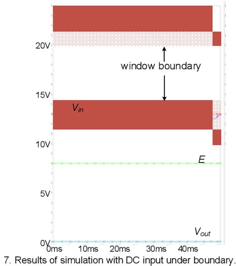 figure 1 from design of fail safe window comparator circuits using unconditional deterministic