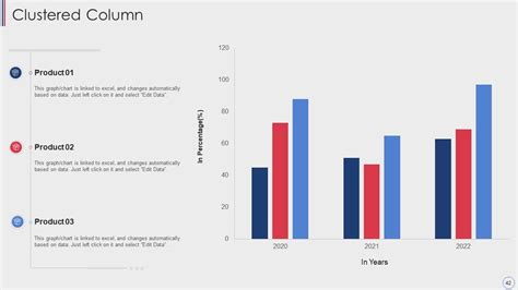 Agile Cost Estimation Techniques For Project Development It Powerpoint Presentation Slides