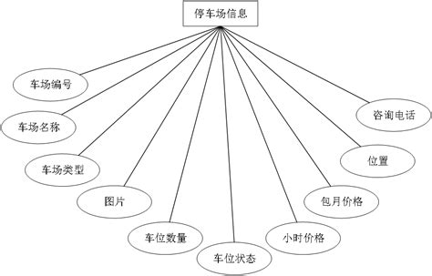 基于java springboot vue实现的停车场车位预约系统（文末源码 lw ppt）23 442 csdn博客