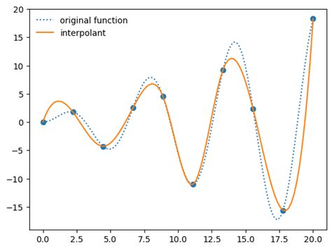 Scipy — Phy 546 Python For Scientific Computing