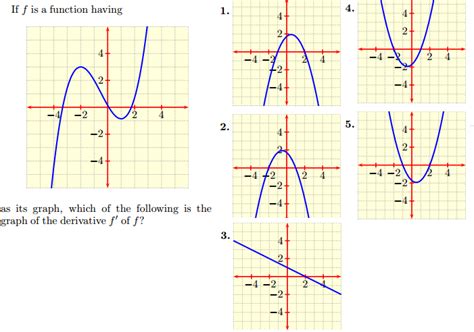 Solved If F Is Function Having As Its Graph Which Of The