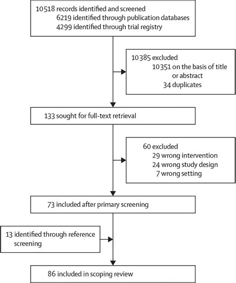 Figure 1 From Randomised Controlled Trials Evaluating Artificial Intelligence In Clinical