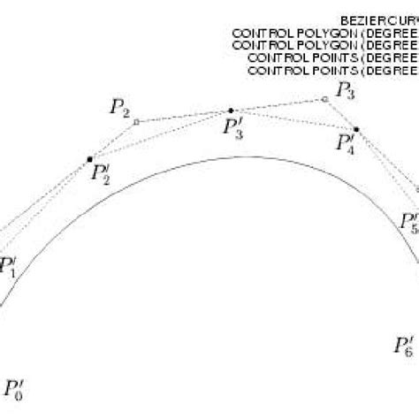 a bézier curve is initially constructed from the degree 5 download scientific diagram
