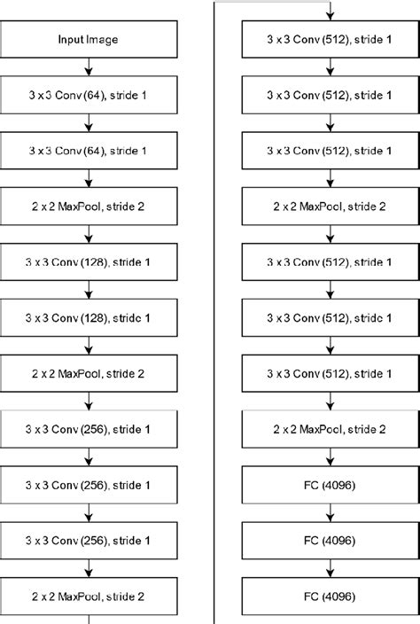 Figure 16 From Early Disease Classification Of Mango Leaves Using Feed Forward Neural Network