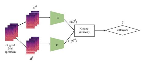 Loss Item Dynamic Weighting Scheme Download Scientific Diagram